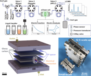 Electro-organic Synthesis in Droplets and Flow – Jensen Research Group