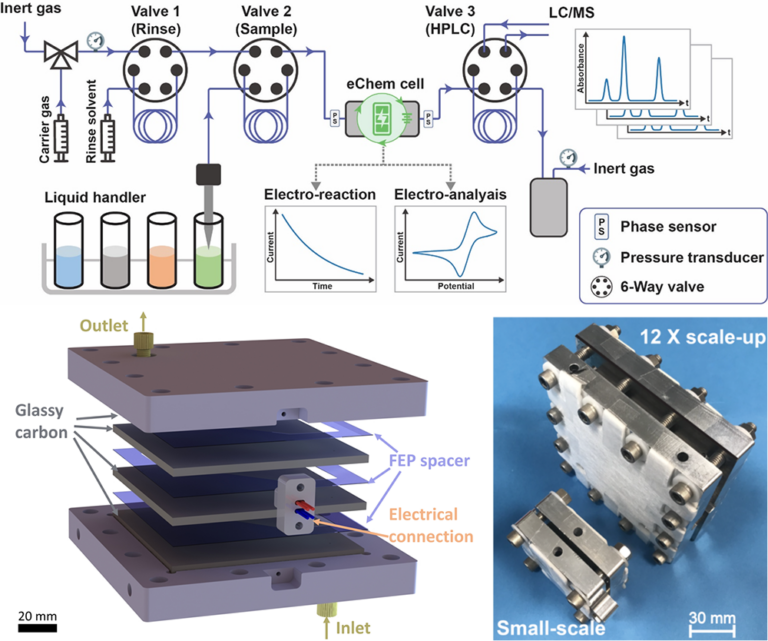 Electro-organic Synthesis in Droplets and Flow – Jensen Research Group